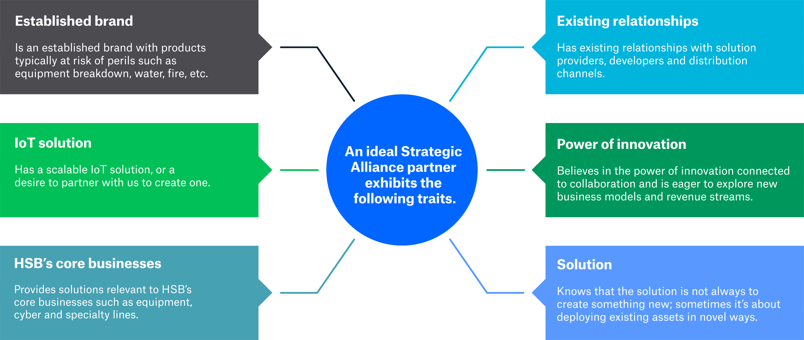 HSB Strategic Alliances